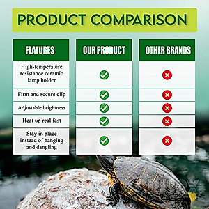 Wagooly Reptile Heat Lamp Fixture - Reptile Heater Turtle Lamp W/ Heat Bulb, Temperature Switch Reptile Basking Light, Heat Light for Gecko Bearded Dragon Terrarium & Aquarium - Heat Clamp Lamp (25)