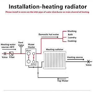 KK5 Brazed Plate Heat Exchanger Water to Water with Copper and SS304 Stainless Steel Plates for Floor Heating, Water Heating, Snow Melting
