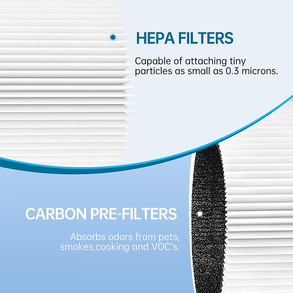 JUNHUI BA411 True HEPA Replacement Air Filters Compatible with Blueair 411, Blue Pure 411, 411+, Blue Pure 411 Auto, Blue Air Purifie.r 411,2 HEPA and 2 Activated Carbon