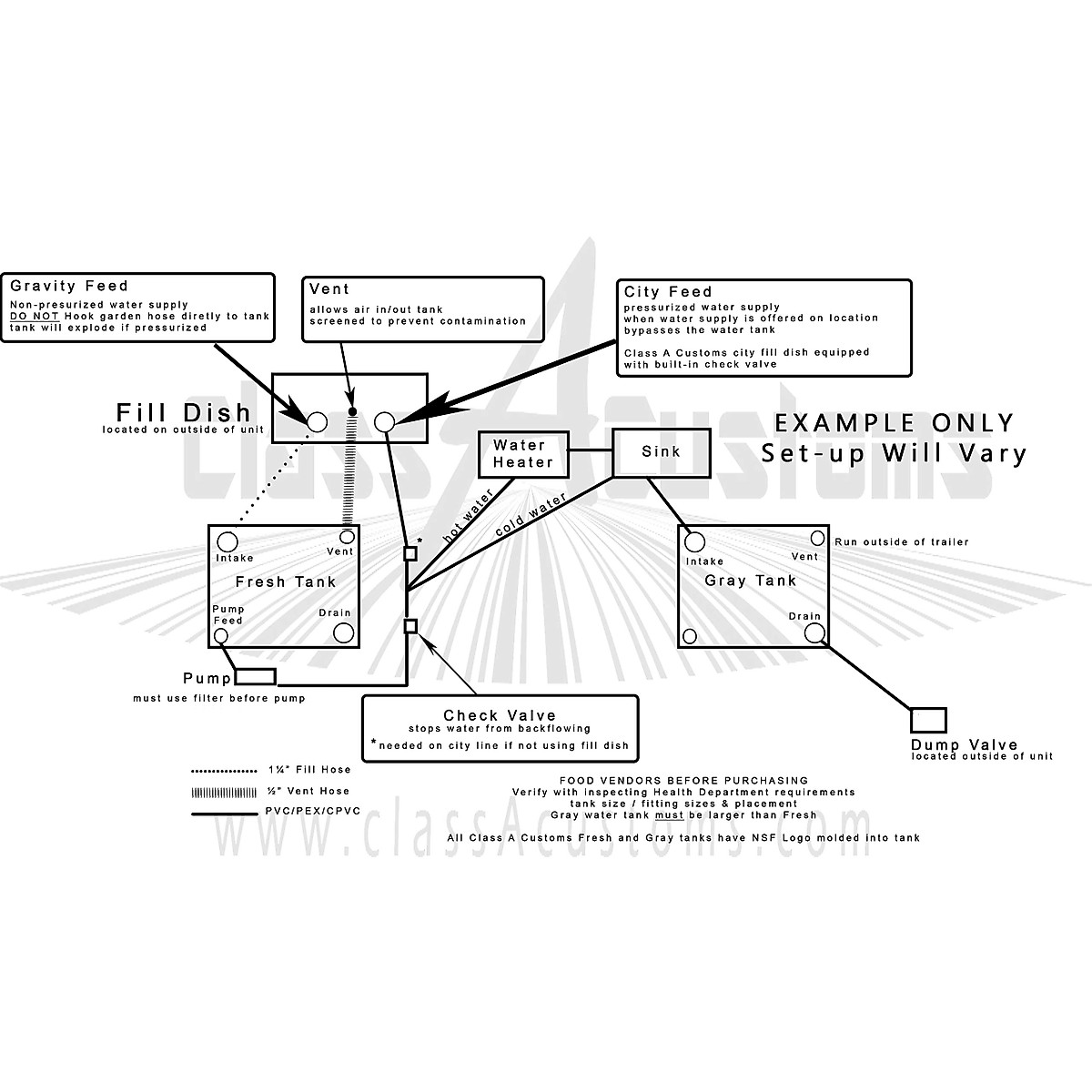 Class A Customs | RV Fresh and Gray Water Tank | Combo Pack (10 Gallon & 13 Gallon) | RV Water Holding Tanks