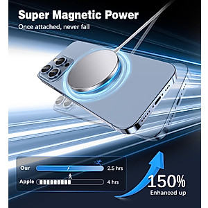 XEITIN Magnetic Wireless Charger 15W Fast Charging Apple MagSafe Charger for iPhone 15/14/13/12 Pro/Max/Plus/Mini and AirPods 3/2/Pro 2/Pro Portable Magnet Charger Pad with Dual Charging Ports