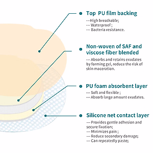 Dimora Wound Dressing Sacrum Foam Bandages Silicone Adhesive Border 7"x7" Waterproof Sacral Pads Absorbent Breathable Bed Sore Pressure Dressing