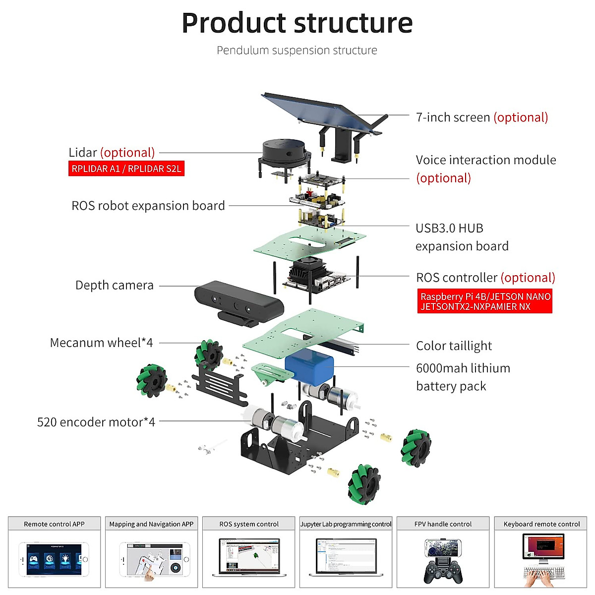 Raspberry Pi 4B ROS Robot Lidar Mapping Navigation Depth Image 3D Analysis Mecanum Wheel Python Programming Learn Explore Robotic Kit（Pi Standard Ver-Without Pi）