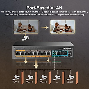 MokerLink 11 Port Gigabit PoE Switch with 8 PoE+ Port, 2 Gigabit Uplink, 1 SFP Port, 120W AI Detection, Qos, Fanless Metal Plug & Play Unmanaged Network Switch