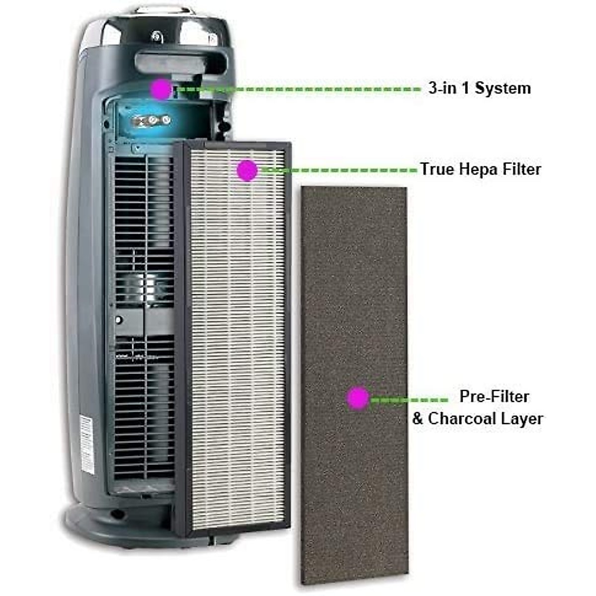 2 Pack True HEPA Replacement Filter for GermGuardian FLT5000/FLT5111 AC5000 Series Models AC5000E, AC5250PT, AC5300B, AC5350W by Seelong