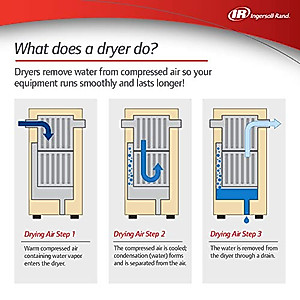Ingersoll-Rand Compressed Air Dryer Refrigerated Type D25IN 15 Scfm 23231814