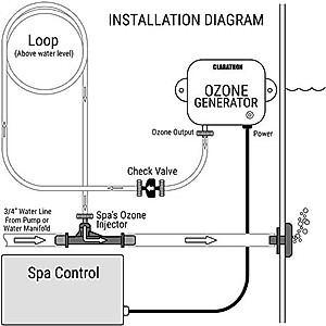 Clarathon HCD-55 Spa Ozonator Kit: Hi-Output Ozone Generator for Hot Tubs & Swim Spas - Universal: 120V / 240V