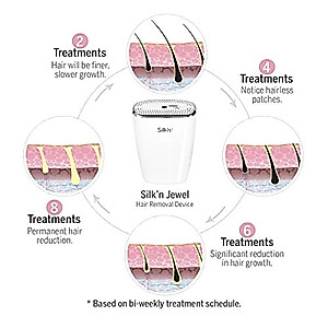 Silk'n Jewel - At Home Permanent Hair Removal Device For Women And Men, No Refill Cartridge Needed, IPL Laser Hair Removal System, Painless, FDA Cleared