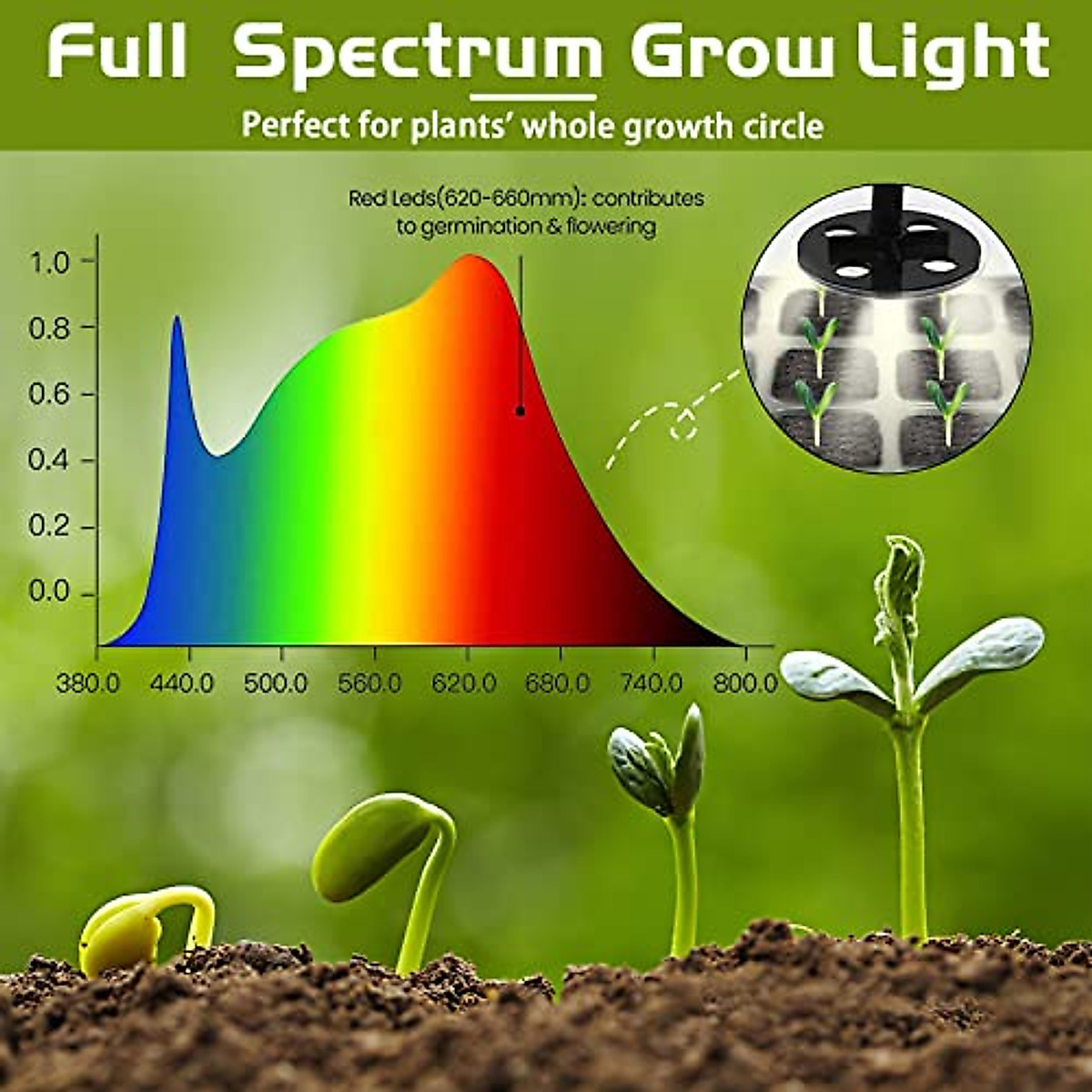 5 Pack Seed Starter Tray with Grow Light, Reusable Seedling Starter Kit with Air Vent Humidity Dome, 60-Cells Drain Hole Tray for Greenhouse Plant Seed Growing Germination Propagator (Black)
