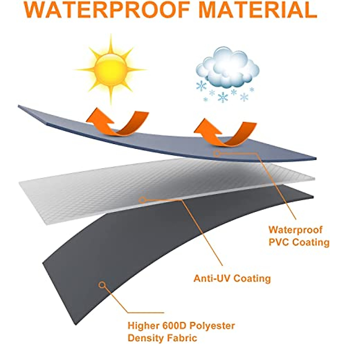 Utheer 73700 Grill Cover for Pit Boss 700FB, Lexington 500 and Lexington 540, Classic 700 Wood Pellet Grills, Heavy Duty 600D Waterproof Fabric Black Barbecue BBQ Grill Cover, 42" L x 28.5" W x 38" H