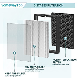 GL-FS32 Replacement Filter Compatible with Mooka Air Replacement Filter and AZEUS/KOIOS Air Purifiers 3-IN-1 Air Cleaner for Home FS32 True HEPA, Pre-filter and Activated Carbon, 2 Packs