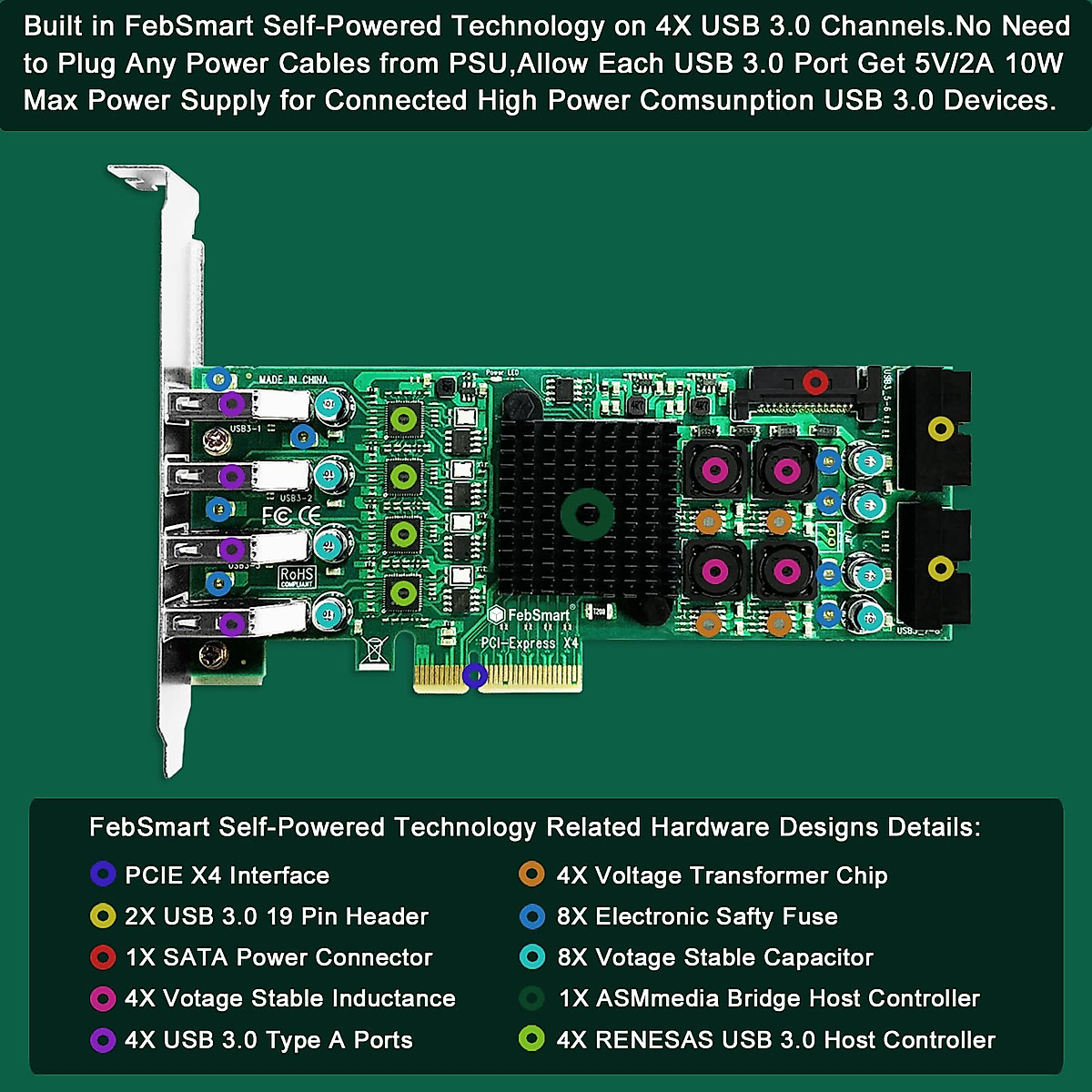 FebSmart 8-Ports PCIE Superspeed 5Gbps USB 3.0 Card for Windows and Linux Desktop PCs, 4X Dedicated 5Gbps USB 3.0 Channel 20Gbps Bandwidth, Built in FebSmart Self-Powered Technology (FS-4C-U8S-Pro)