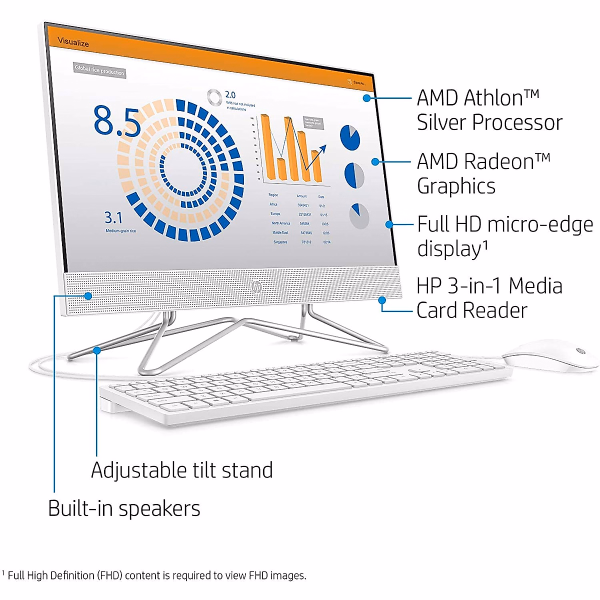 HP 2022 Newest 22-inch FHD All-in-One Desktop Computer - Dual-Core AMD Athlon Silver 3050U - 12GB DDR4 RAM-256GB SSD - WiFi Bluetooth - Windows 11 Pro - Snow White w/ 32GB USB Drive