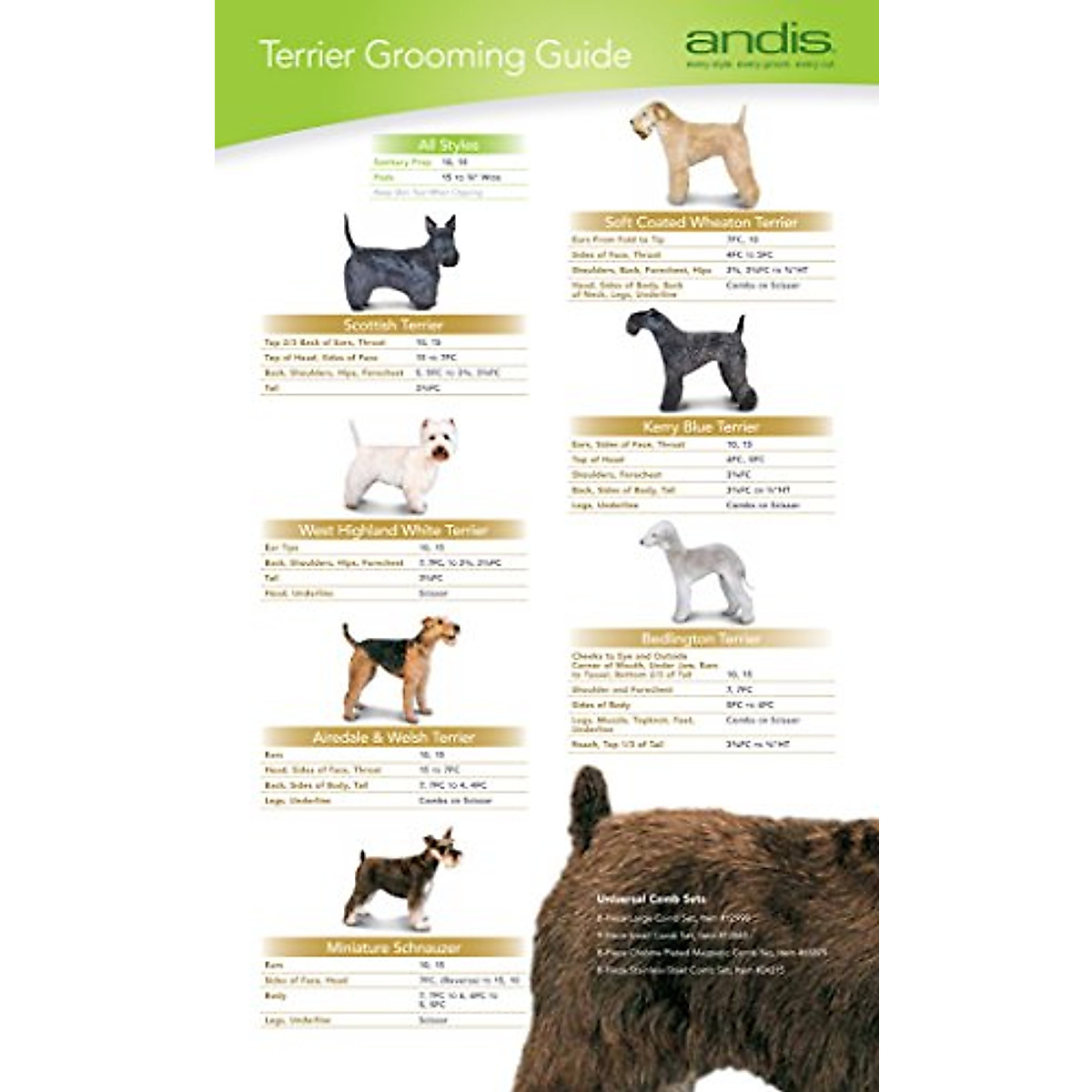 Andis – 64315, Ceramic Edge Detachable Pet Clipper Blade – Carbon-Infused Steel with Sharp Cutting Tech, Runs Cooler & Stays Sharper, Resists Rust & Heat, Size-10 - Fits AG, AGC & BDC Series, Chrome