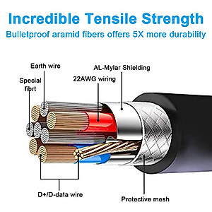 Paiholy USB Type C Cable, 90 Degree Angled High Speed Data Transfer & Fast Charging for VR Headset and Gaming PC (Black4, 16ft)