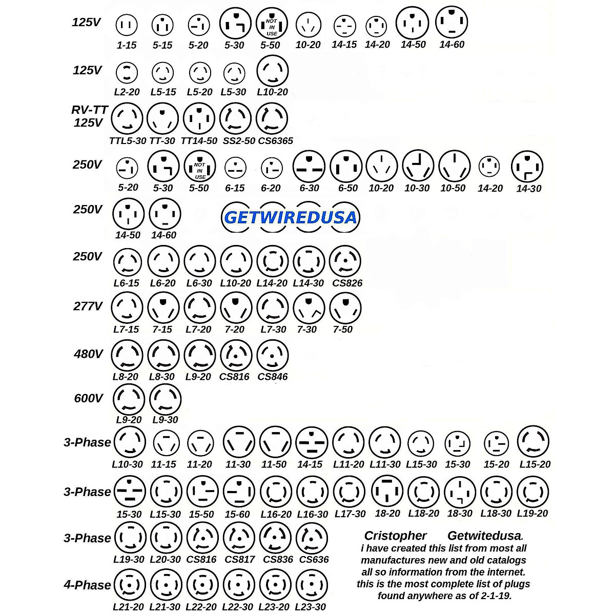 Welder 6-50R Plug-In Receptacle, 3-Pin Socket, Wall Mount Outlet, Power Box 220/250V NEMA Miller Lincoln Hobart Plasma Cutter Mig Tig Arc UL-FX6-50R