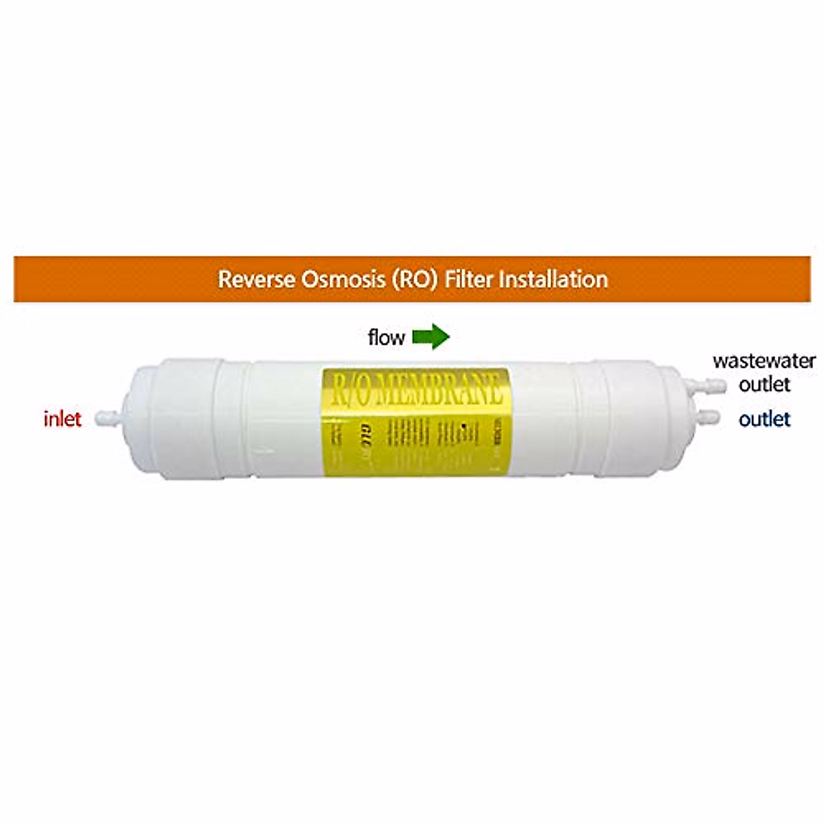 8EA Economy Replacement Water Filter 1 Year Set for Coway: Advan CHP-02CL / CHP-02CR - 10 microns