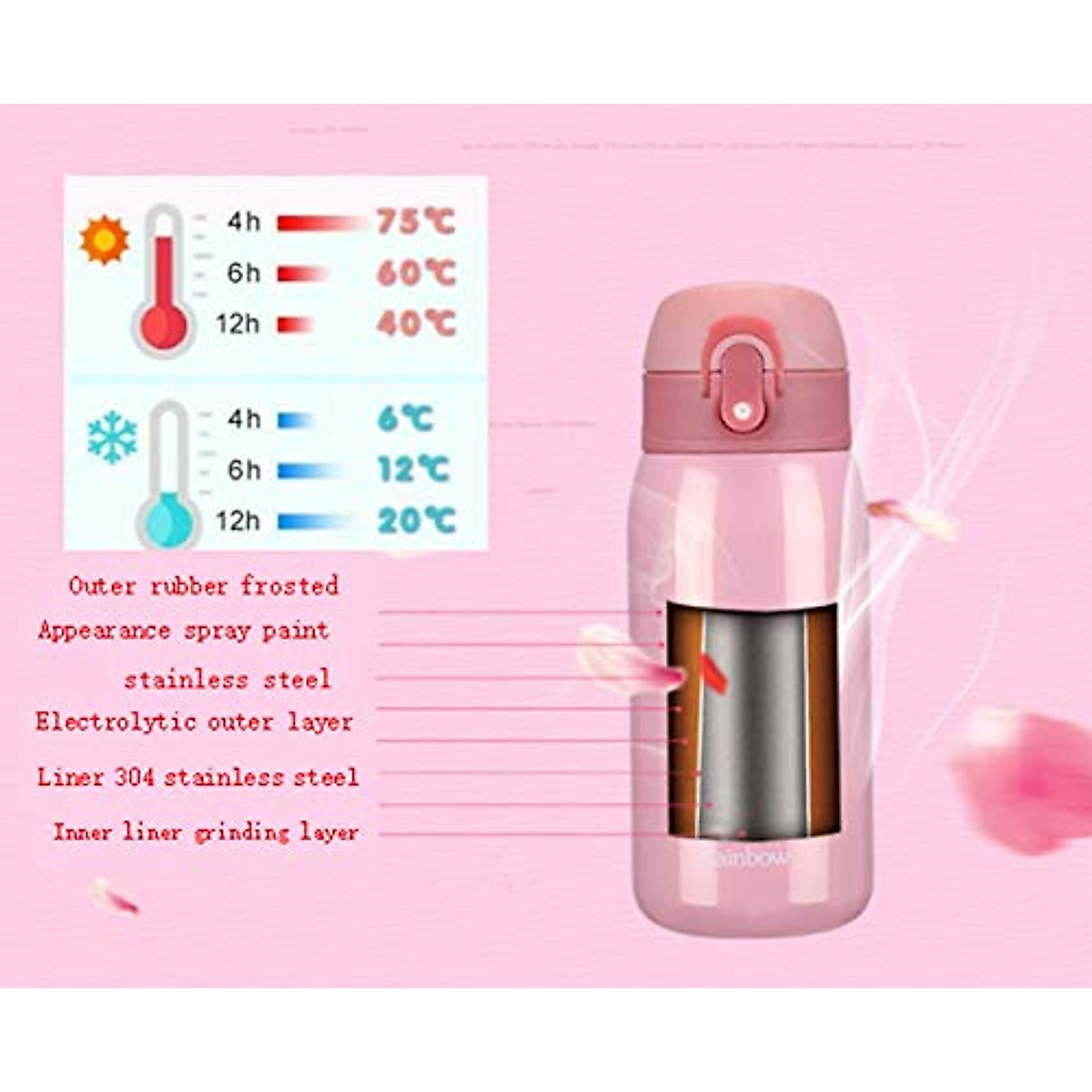 GOODESERVE Kids Water Bottle Vacuum Insulated Stainless Steel Flask Thermos 260ml
