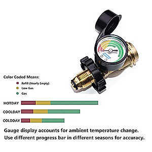 DOZYANT POL Propane Tank Adapter with Gauge Universal Fit Convert POL LP Tank Valve to QCC1 / Type1, Propane Tank Gauge Old to New Connection Adapter Type