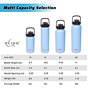 ZLINS Insulated Sports Water Bottle with Straw Lid 40OZ Wide Mouth - Reusable Double Walled Vacuum Coffee Tumbler with Lid - Stainless Steel Iced Metal Travel Mug，Thermos Sweat Proof (Sky Blue)