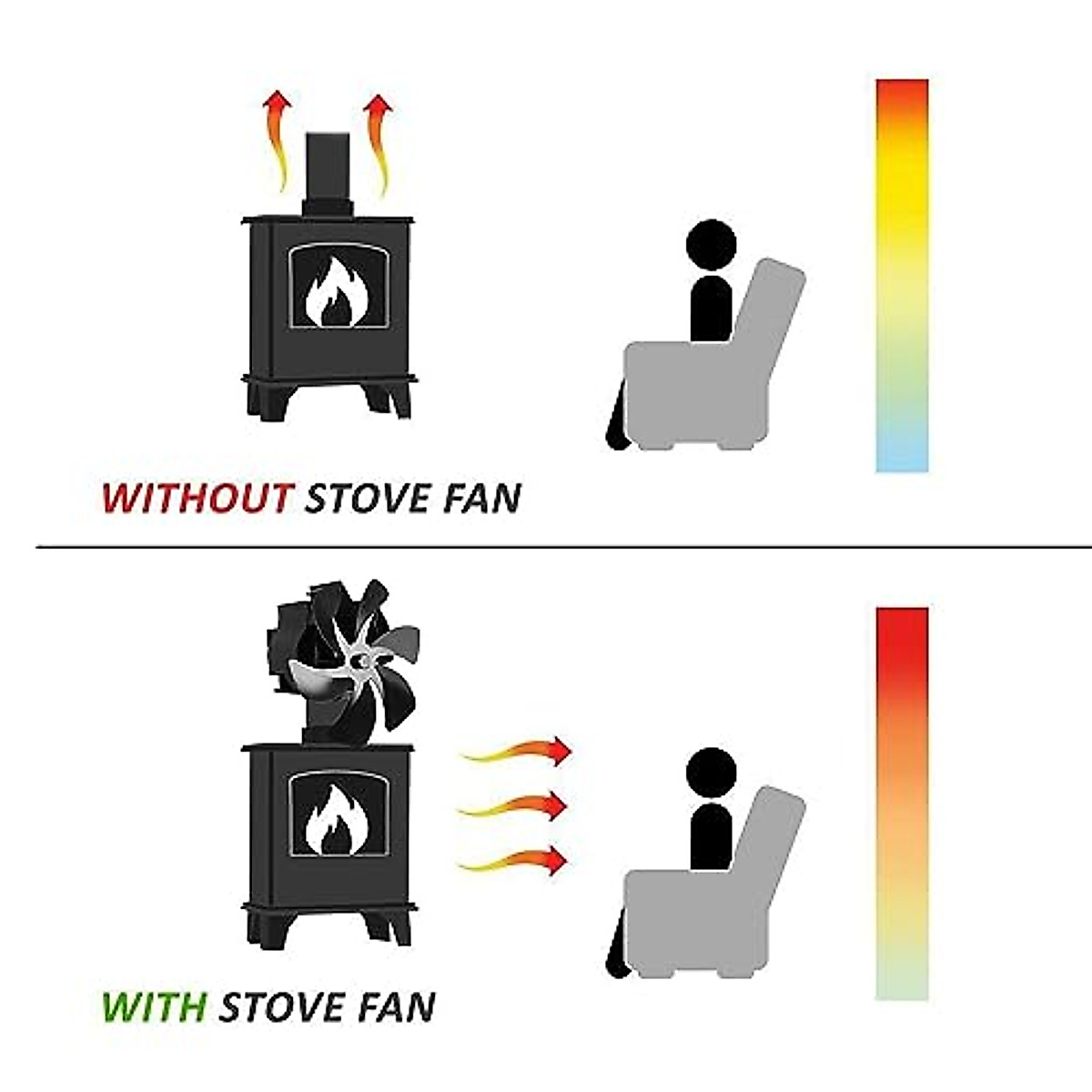 6 Blade Wood Stove Fan Heat Powered Hanging Stove Fan Silent Flue Pipe Fireplace Fan for Wall Mount (Black)