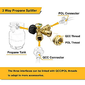 3 Way Propone Splitter QCC/POL (Propane Tank 3 Y Splitter Adapter) with Gauge and Shut-Off Valve, 3 Way Propane Gas Splitter for Propane Tank, which for Camping Stoves, BBQ Grills, RV Camper, etc.