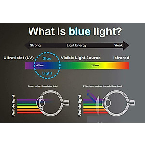 for Nintendo Switch OLED (2021) Anti Blue Light Tempered Glass Screen Protector, Eye Protection, ZenHoo