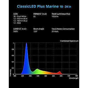 NICREW ClassicLED Marine Aquarium Light, LED Light with Dual-Channel Timer for Saltwater Fish and Reef Tanks, 18 to 24-Inch, 20-Watt