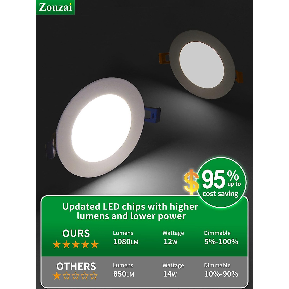zouzai 1 Pack 6 Inch 5CCT Ultra-Thin LED Recessed Ceiling Light with Junction Box, 2700K/3000K/3500K/4000K/5000K Selectable, 12W Eqv 110W,Dimmable, led can Lights- ETL and Energy Star Certified