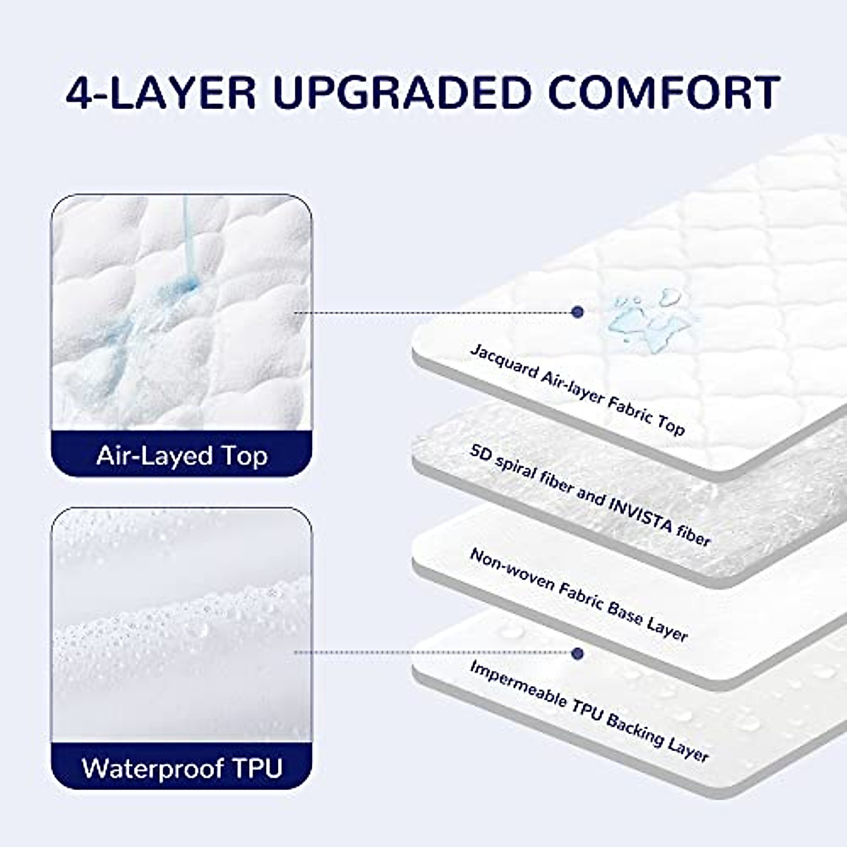 SLEEP ZONE Waterproof Crib Mattress Protector Pad - Quilted, Fitted Baby Mattress Cover 28"x52" - Soft Breathable Toddler Mattress Pad Noiseless Infant Bed Topper - Deep Pocket 14"