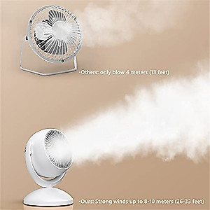 ORALBY USB Fan, Table Fan with Strong Airflow & Quiet Operation, Adjustable Up and Down, 4-Speed Adjustable,Pink