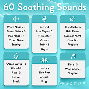 Serene Evolution White Noise Machine for Adults Sleeping or Baby, White Noise Machine for Office Privacy & Noise Cancelling, Sleep Music Machine for Adults, Fan, Ocean, Rain Sounds (60 Sounds, Black)