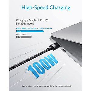Anker 333 USB C to USB C Cable (6ft 100W, 2-Pack), USB 2.0 Type C Fast Charging Cable and Anker USB C Charger, 715 Charger (Nano II 65W), GaN II PPS Fast Compact Foldable Charger