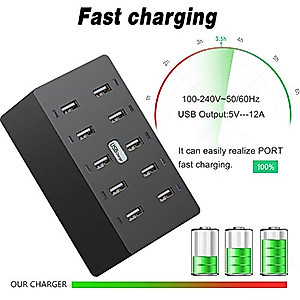 10 Ports Wall Charger, 50W 10-Port Family-Sized Desktop USB Rapid Charger,Multiple Charging Station,Compatible with Smartphones and Other USB Charging Devices