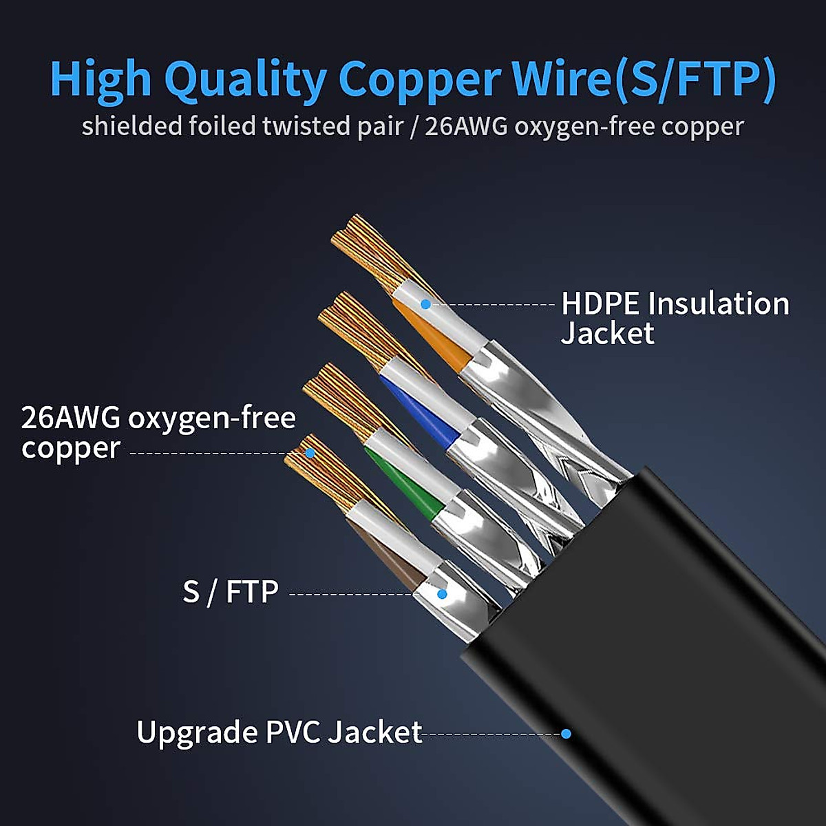 HQGC Cat8 Ethernet Cable 5 ft 5Pack, Internet Cable 40Gbps 2000Mhz 26AWG (OFC) LAN Cable High Speed Ethernet Cord Computer Cables with RJ45 Connectors for Gaming, Switch, Xbox, Modem, Router, PC