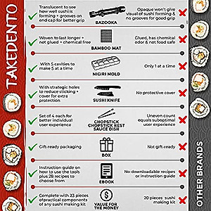 Takedento PREMIUM Sushi Making Kit – DIY Sushi Making Kit for Beginners – Transparent Sushi Bazooka – Food Grade Safe Sushi Set – Bamboo Sushi Rolling Mats – 23 Piece All You Need Sushi Making Kit