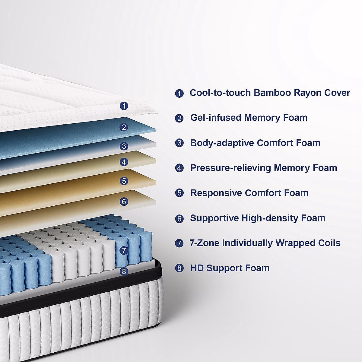 Suiforlun California King Mattress, 14 Inch Euro Top Gel Memory Foam Cal King Hybrid Mattress with 7 Premium Layers, Zone Support & Pressure Relief, Medium Firm, 72"*84”