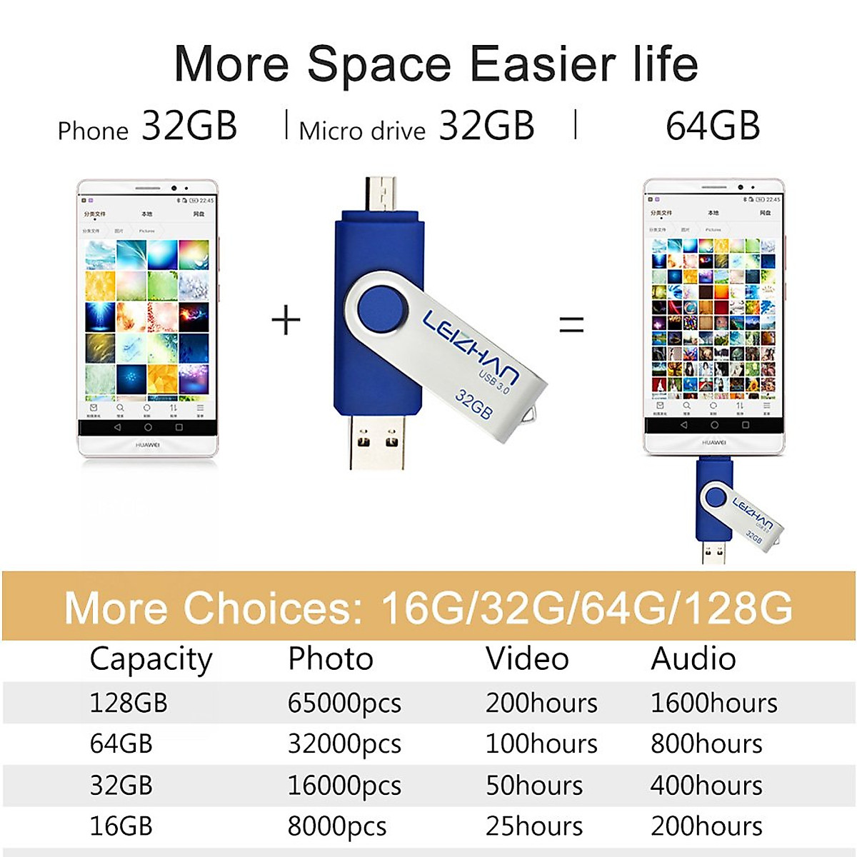 leizhan 128gb USB 3.0 Flash Drive for Samsung Galaxy S4 S5 S6 S7 HTC Nokia Moto Huawei, Micro-USB 3.0 Pen Drive, Blue