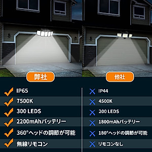 SOLPEX Solar Lights for Outside 300 LED Motion Sensor Security Lights with Remote Control, 5 Heads IP65 Waterproof 270° Wide Angle Security Flood Lights for Garage, Yard, Outdoor Lighting(2-Packs)