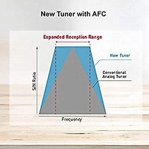Panasonic RF-P50d Pocket AM/FM Radio Silver RF-P50D