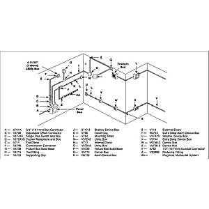 Wiremold V5747 Metal Raceway Extending Power On-Wall Shallow Switch and Receptacle Box Fitting, Legrand, Ivory