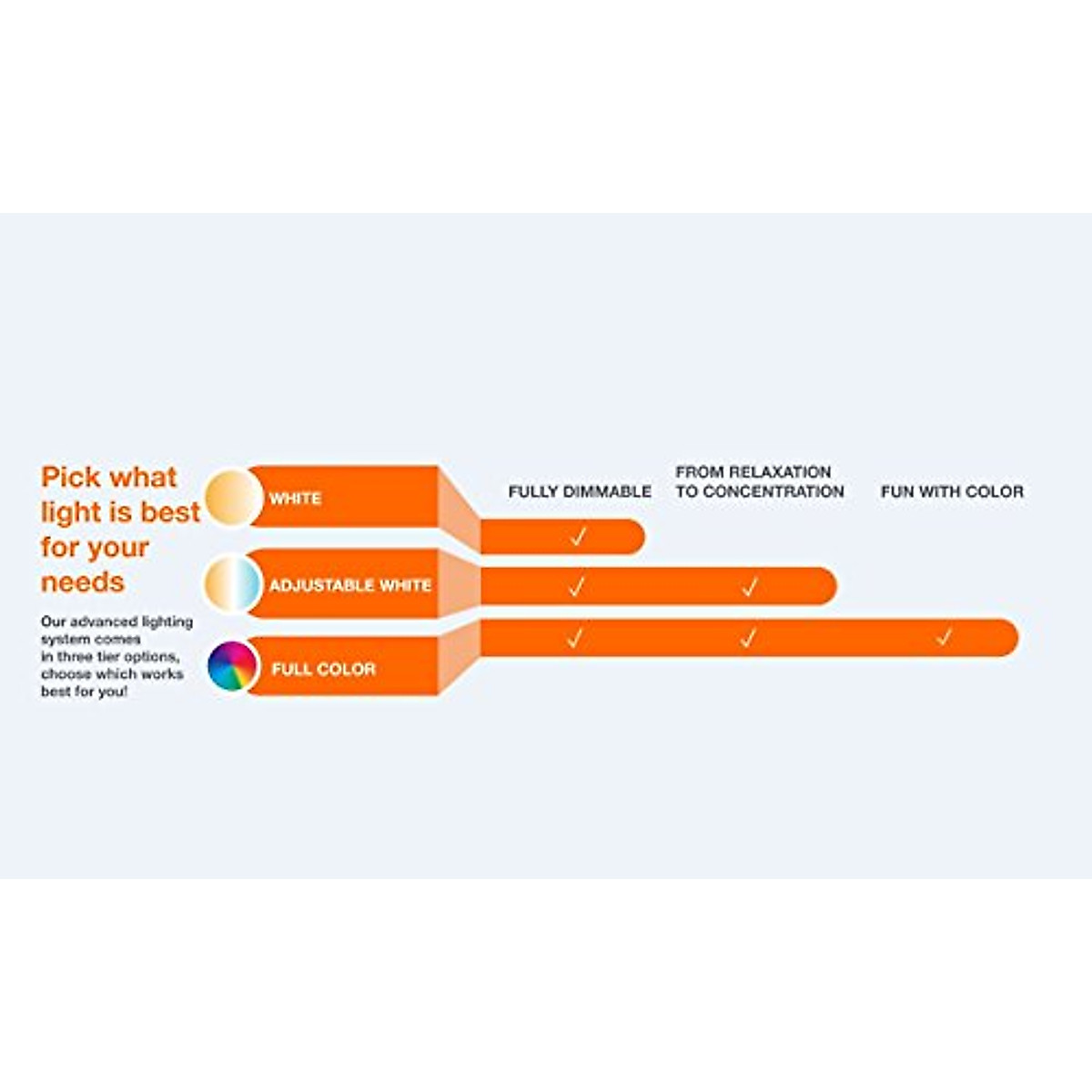 Sylvania Lightify 65W LED Smart Home Color/White Light Bulb (2 Pack)