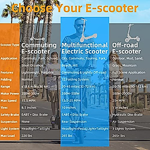 Wheelspeed Electric Scooter, 20-25 Miles & 15 MPH(Pro Ver. 35-40 Miles & 19 MPH) Commuting 350W Motor(Pro Ver. 400W) 10" Pneumatic Tires Foldable E-scooter Adult with Rear Suspension