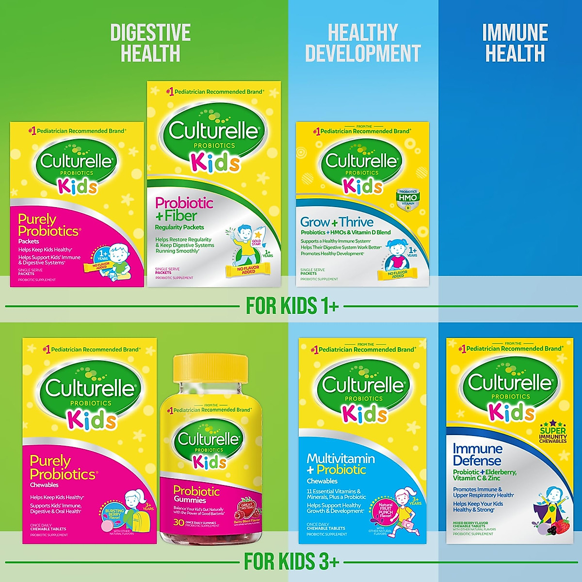 Culturelle Kids Probiotic + Fiber Packets (Ages 1+) - 24 Count - Digestive Health & Immune Support - Helps Restore Regularity (Packaging may vary)