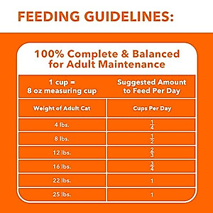 IAMS Proactive Health Adult Indoor Weight & Hairball Care Dry Cat Food with Salmon, 7 lb. Bag