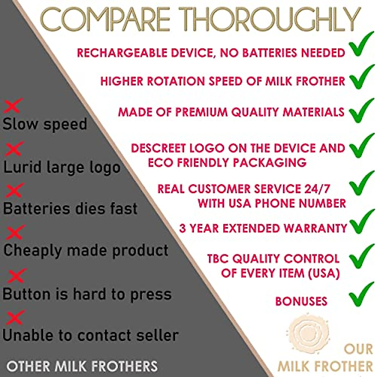 Bright Milk Frother Handheld Rechargeable | Electric Coffee Stirrer | Matcha Mixer | Drink Mixer For Milk, Cappuccino, Lattes, Frappe, Milkshakes, Eggs, Smoothie | Stainless Steel Milk Foamer