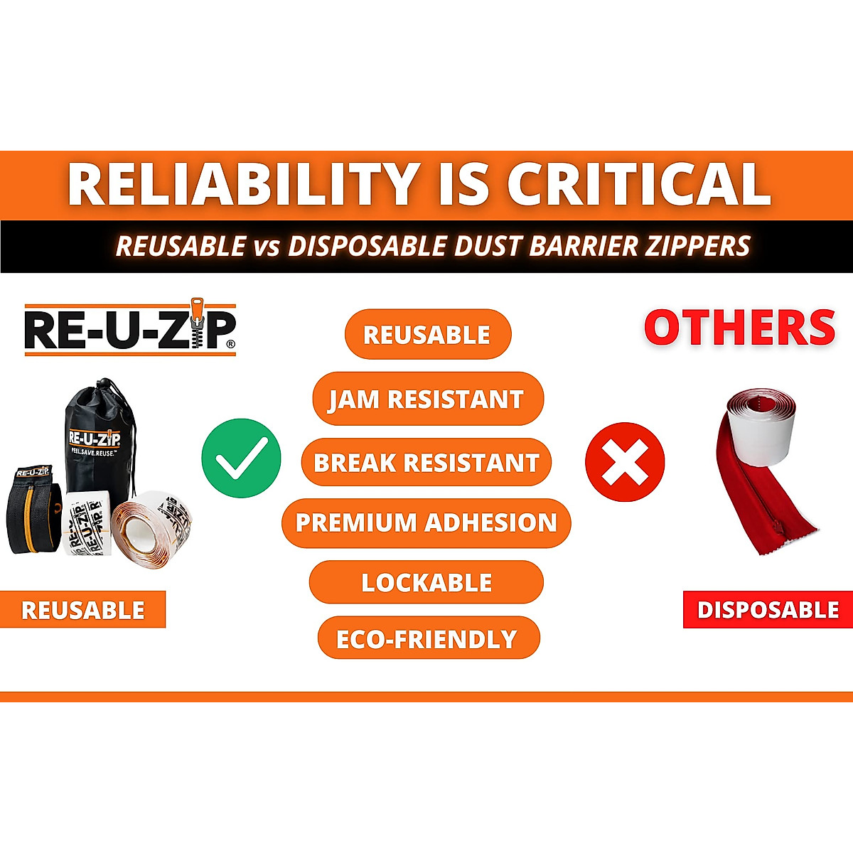 RE-U-ZIP® Heavy-Duty Reusable Dust Barrier Zipper | Starter Kit | Patented Hook & Loop System | Cost-Effective & Reliable | Lockable Safety Feature