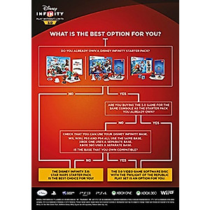 Disney Infinity 3.0: Star Wars Starter Pack (Xbox 360)