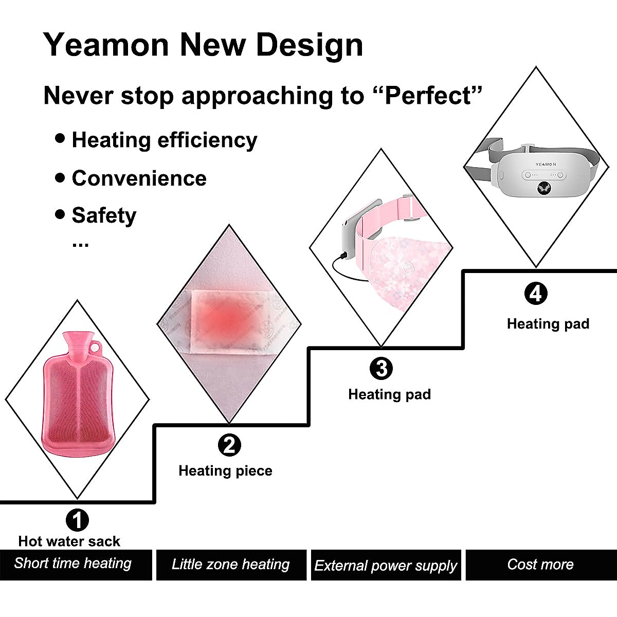 Portable Cordless Heating Pad for Cramps, Electric Waist Belt Device, Fast with 3 Heat Levels and Massage Modes, Back or Belly Women Girl(White)