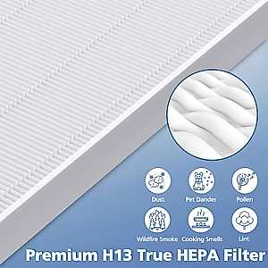 4 Pack C545 True HEPA Replacement Filter S Compatible with Winix C545 Air Purifier, Replaces Part 1712-0096-00 and 2522-0058-00, H13 True HEPA Filter Only